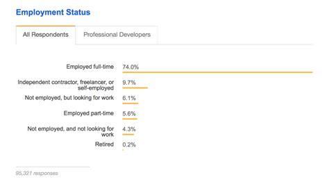 recruiting tech talent 10 tips from the stack overflow developer