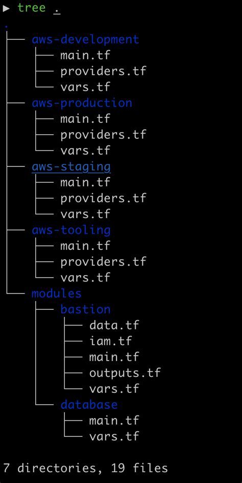 How To Set Up An Iac Pipeline Using Github And Terraform Cloud By
