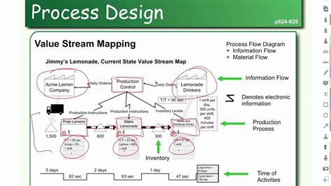 [diagram] Workflow Diagram Vs Process Flow Diagram Mydiagram Online