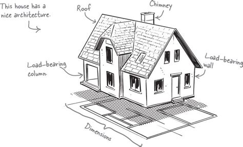 What Is Software Architecture Matheus Castiglioni Posted On The Topic Linkedin