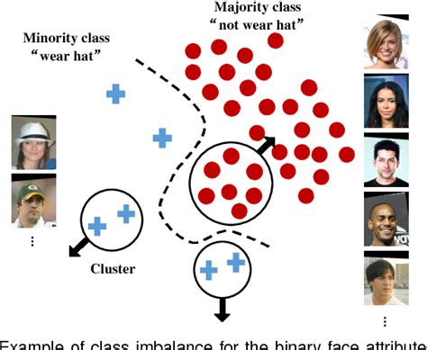 Figure From Deep Imbalanced Learning For Face Recognition And Attribute Prediction Semantic