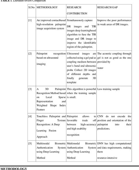 Table 1 From A Survey On Biometric Identification System Utilizing