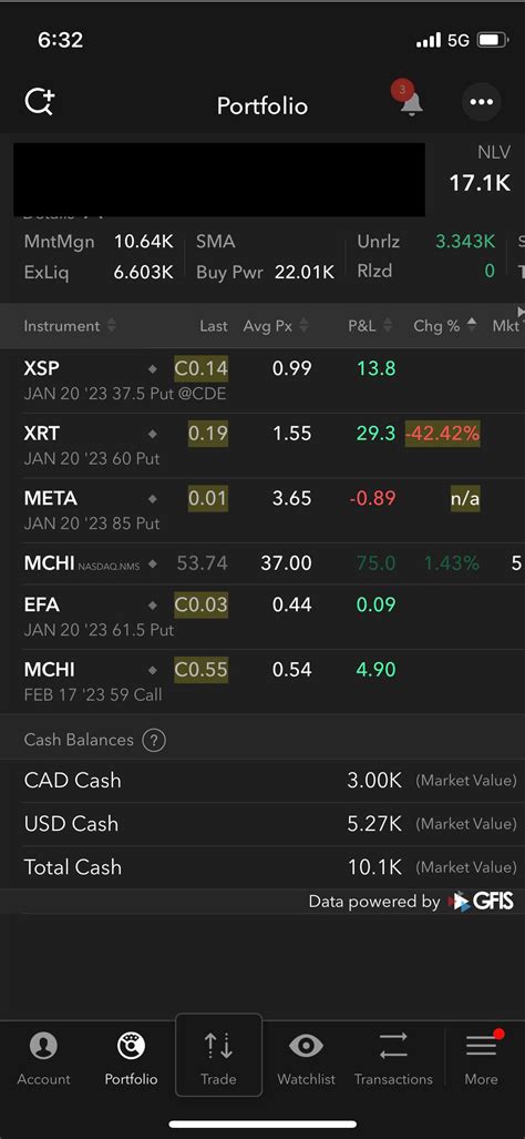 Margin Account Maintenance Margin Buying Power Clarification And Monitoring R