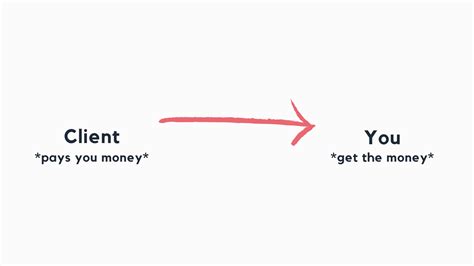 Saas Payment Processing Services Stripe Vs Chary Recurly And More