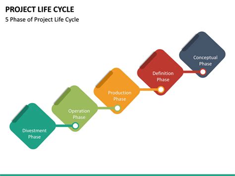 Project Life Cycle PowerPoint Template SketchBubble