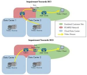 Cisco Network Positioning System Router Switch Blog