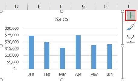 Trend Line In Excel How To Add Insert Trend Line In Excel Chart
