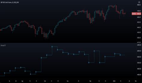 COT Indicators And Signals TradingView India