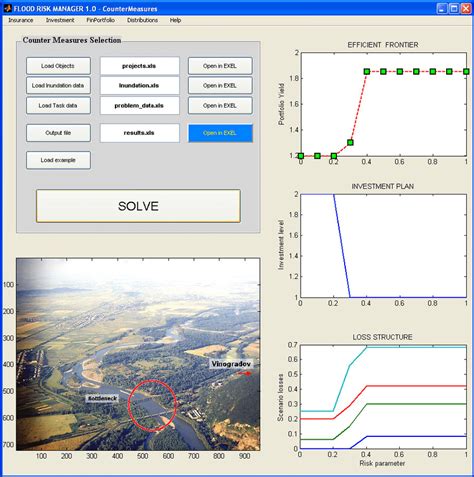 The Look Of The Decision Support System Interface Download Scientific