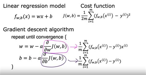 GitHub Bilyatch Machine Learning I M Gonna Learn New Thing Related