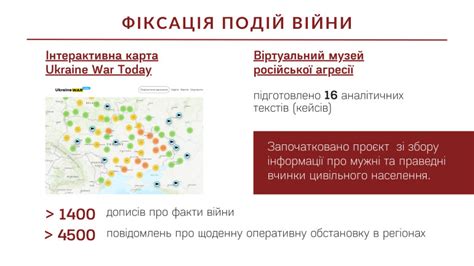 Український інститут національної памʼяті відзвітував про роботу у 2023 році