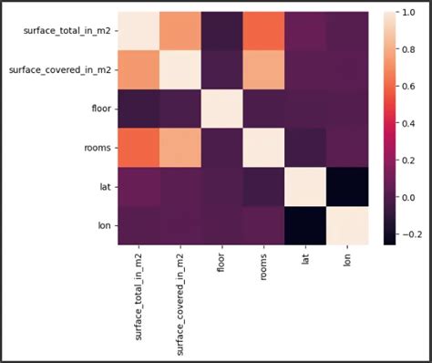 Customer Segmentation Using K Prototypes Algorithm In Python By Shivam Soliya Analytics