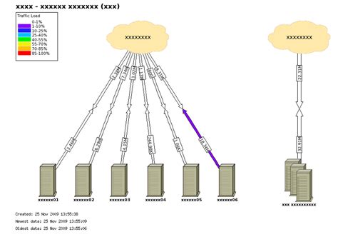 Lars Strands Blog Network Weathermap