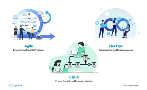 devops and ci cd devops best practices for agile development