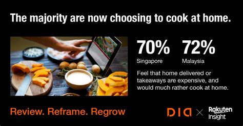 Lim Chun Ling Posted On Linkedin