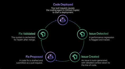 New Relics GitHub Copilot Integration Snyks AI Belief Platform And DataRobots Syftr