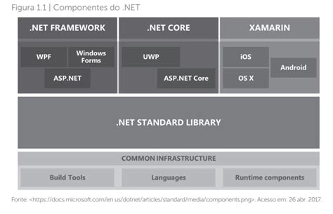 A Tecnologia Aspnet Core