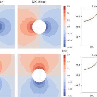 Numerical Validation Results Download Scientific Diagram