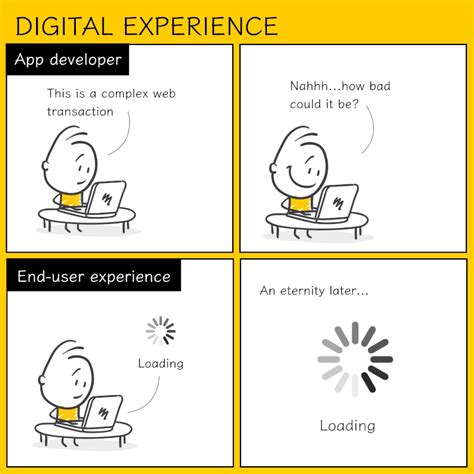 Manageengine Itom On Linkedin Manageengine Itom Digitalexperiencemonitoring Ai