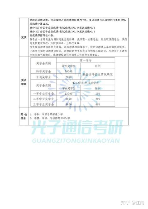 天津理工大学 知乎