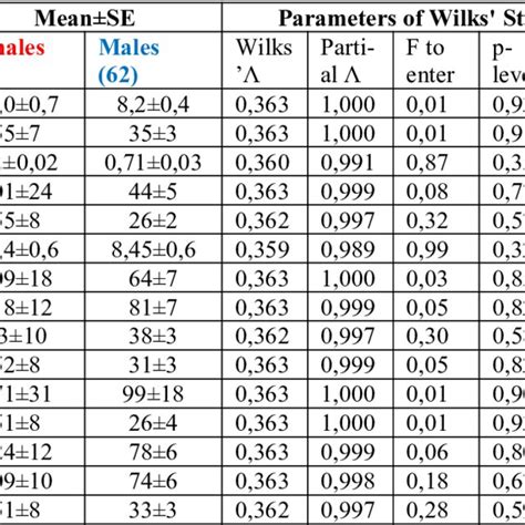 Variables Currently Not In The Discriminant Model Download Scientific Diagram