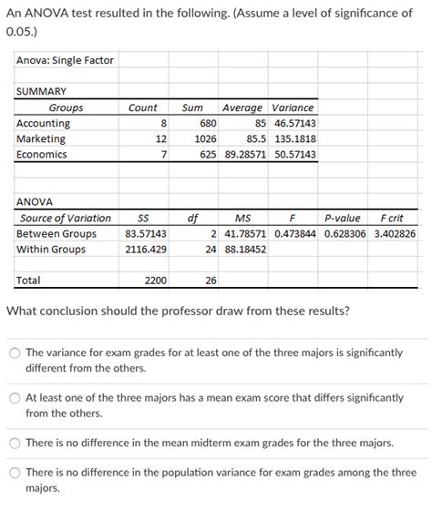 Solved A Business Analytics Professor Collects A Sample Of