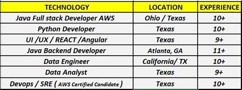 Ganesh Bejawada On Linkedin Reactdeveloper Updating Candidate