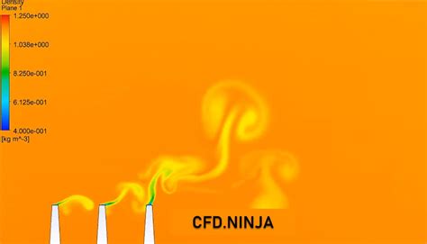 ANSYS CFD Free Tutorials Ansys Fluent Ansys CFX ANSYS CFD Free Tutorials Ansys Fluent Ansys CFX