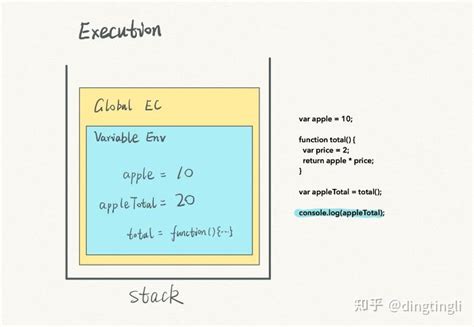 翻译JavaScript 执行上下文调用栈和多个执行上下文Part 知乎