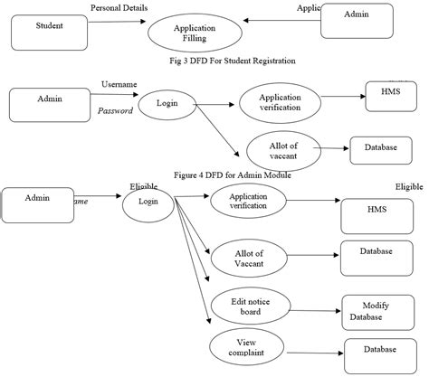 Hostel Management System Hms Use Case Diagrams Are Uml Diagrams Porn