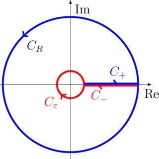 The path C consists of the following four pieces C ε C C R and C