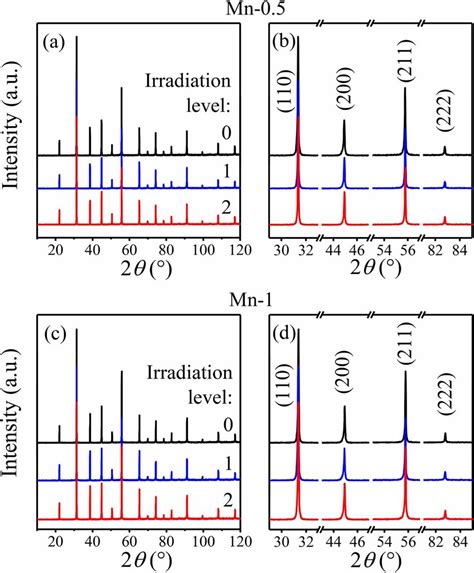 Room Temperature Xrd Patterns Recorded With Cu Kα 1 Radiation Source Of