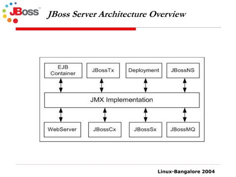 PPT JBoss Open Source Application Server An Overview PowerPoint Presentation ID