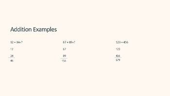 FOUR BASIC ARITHMETIC OPERATIONS By Suryamg TPT