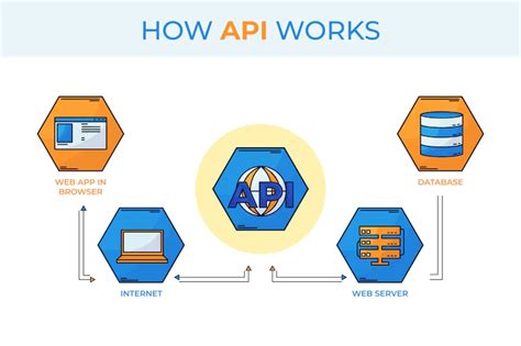 Openai Model Context Protocol Enhancing Ai Understanding And Communication