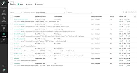 Pubsub Event Portal Manage Your Events Ecosystem Solace