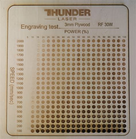 Thunderlaser Headquarters Laser Parameter Library Knowledge Base