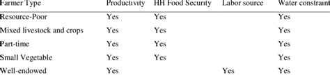 Objectives And Constraints For Fd Download Scientific Diagram