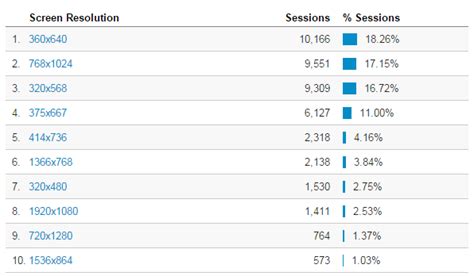 The Tableau Performance Checklist Dashboard Layout Fix Dashboard Size Interworks