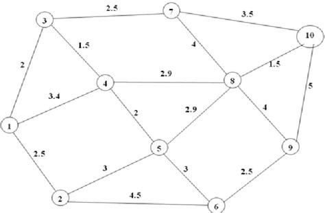 Figure 2 From Shortest Route Finding By Ant System Algorithm In Web Geographical Information