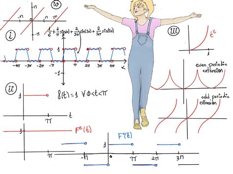 Fourier Series 2 Justtothepoint