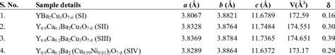 Lattice Parameters Cell Volume And Oxygen Content Of Ybco