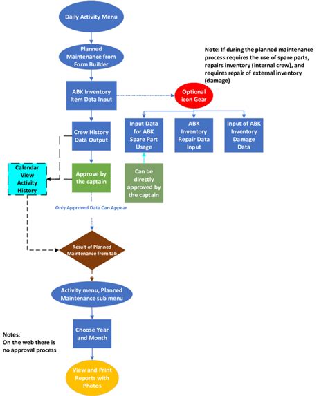 The Epms Current Diagram Download Scientific Diagram