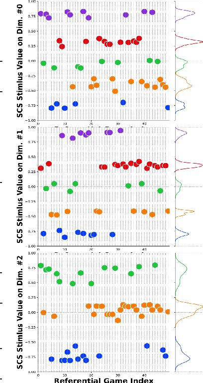 figure 3 from meta referential games to learn compositional learning behaviours semantic scholar