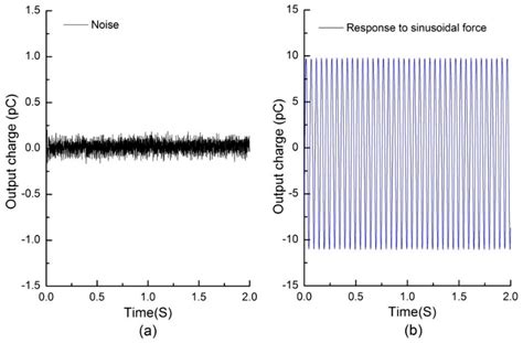 flexible piezoelectric tactile sensor array for dynamic three axis force measurement