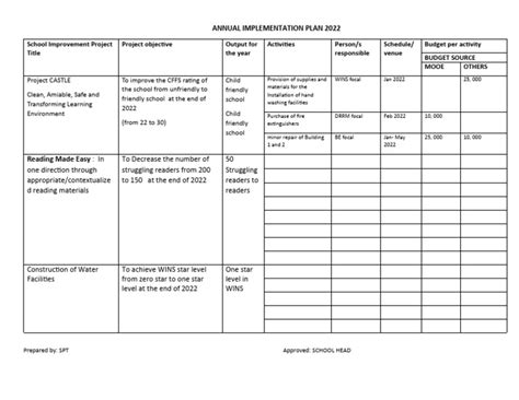Aip Template Final Pdf