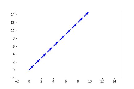 Python Vector Field With Numpy And Mathplotlib Stack Overflow