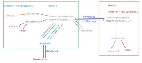 Github Jack Worksproposal Serializer