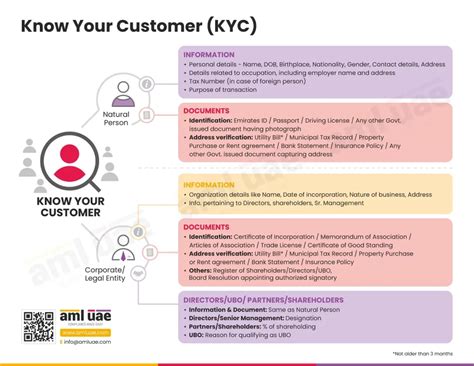 A Complete Guide to ID Verification: Best Practices and Tools