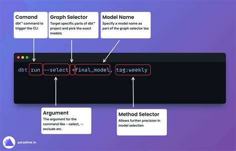 Paradime Mastering The Dbt™ Cli Commands